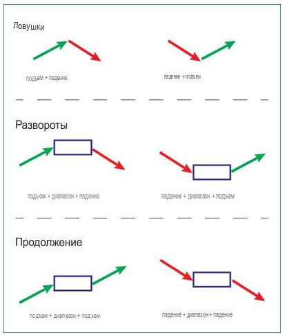 Определение разворотных точек с помощью Метода ЧанЛун (ChanLun ...